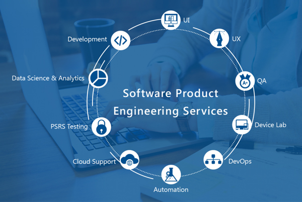 Product Engineering – SVS Soft Tech