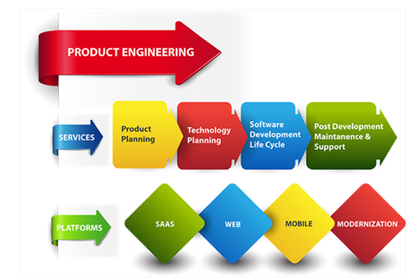 Product Engineering – SVS Soft Tech